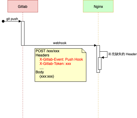 让 Tapd 的源码关联功能支持 Gitee 平台 — whale-max